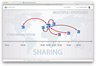CLOUDFLOW MODULE SHARE - CLOUDFLOW by HYBRID Software