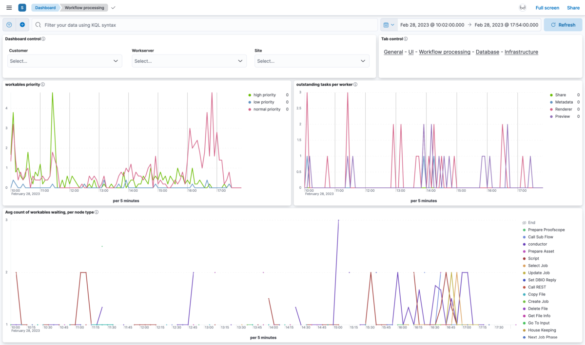 CLOUDFLOW MODULE DATAROOM - CLOUDFLOW by HYBRID Software